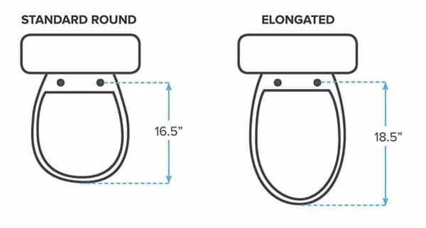 Drive Medical Raised Toilet Seat With Lock And Lid (Standard Seat ...
